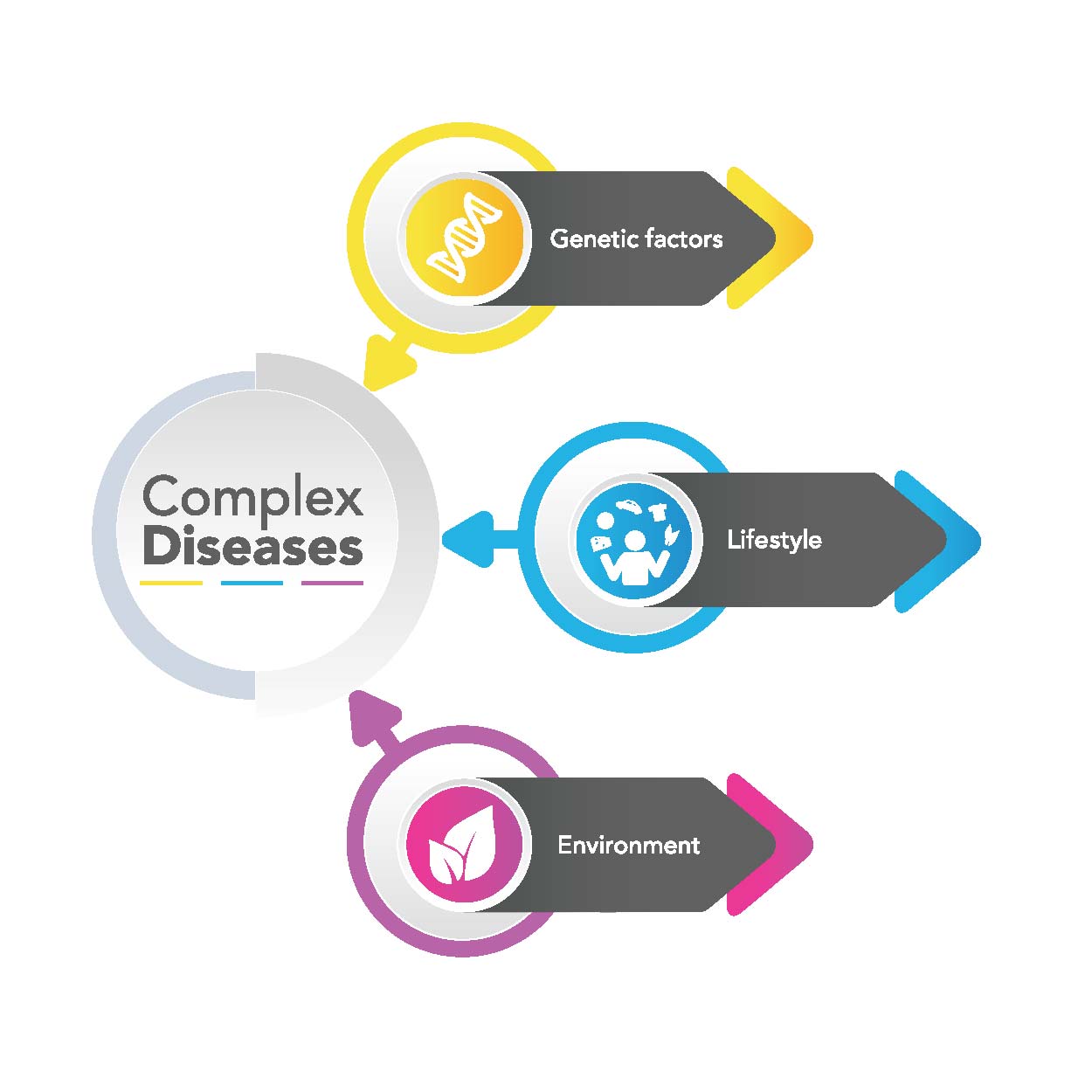 CENTRE FOR RARE AND COMPLEX DISEASES - Durdans Hospital