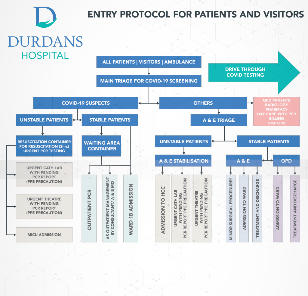 COVID-19 – Essential Services and Protocols - Durdans Hospital COVID-19 – Essential Services and Protocols - Durdans Hospital
